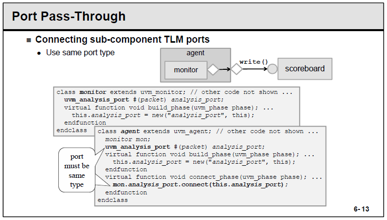 UVM TLM1.0简单介绍_uvm tlm 多对一-CSDN博客