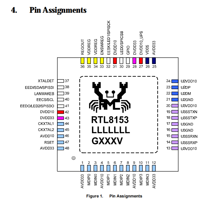 台湾瑞昱Realtek RTL8153-VC-CG USB3.0 to lan简介-CSDN博客