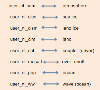 对安装好的cesm测试_cesm case时长设置-CSDN博客