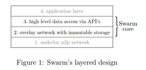 Swarm白皮书学习_swarm算法-CSDN博客