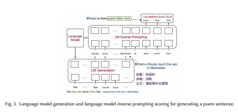 Controllable Generation from Pre-trained Language Models via Inverse Prompting翻译-CSDN博客