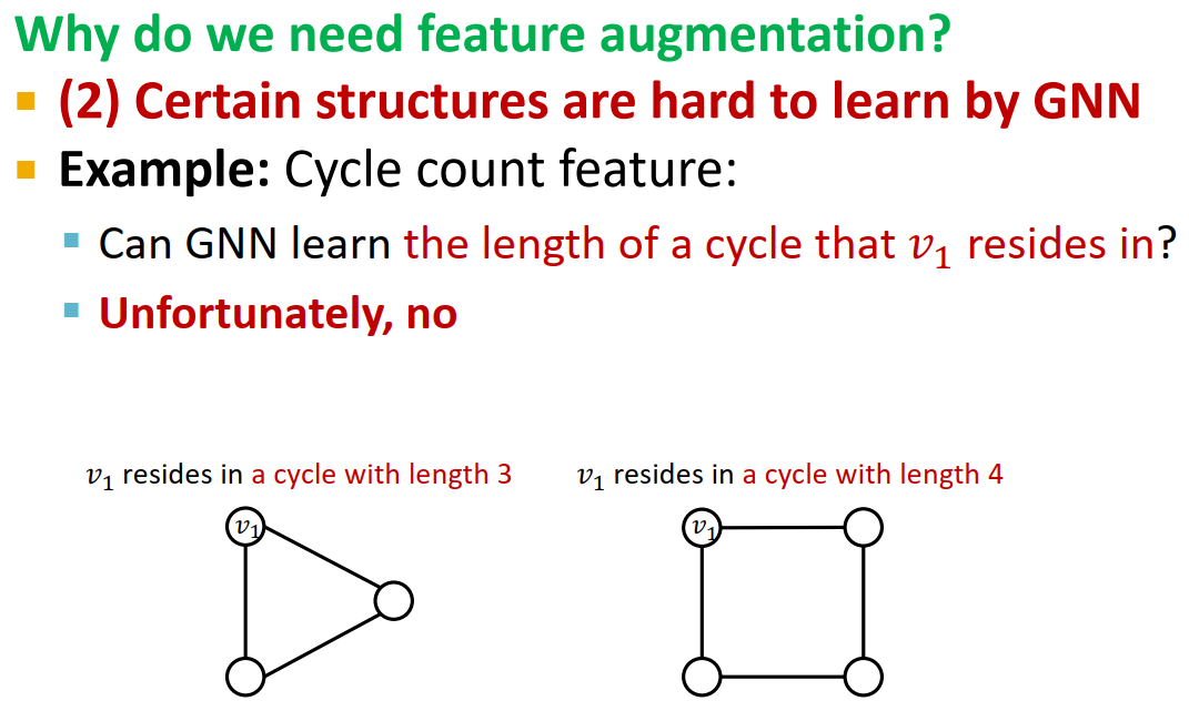 cs224w（图机器学习）2021冬季课程学习笔记10 Applications of Graph Neural Networks_在2-hop邻居之间增加虚拟边-CSDN博客
