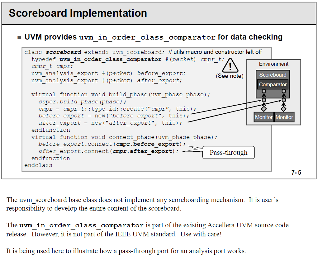 UVM scoreboard实现自动数据比对_scoreboard uvm-CSDN博客
