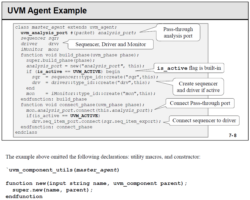 UVM scoreboard实现自动数据比对_scoreboard uvm-CSDN博客