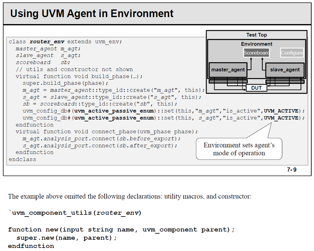 UVM scoreboard实现自动数据比对_scoreboard uvm-CSDN博客