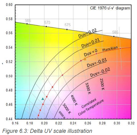 BLE 技术（九）--- SIG MESH Models 是如何设计的（下）？_sig mesh appkey交互-CSDN博客
