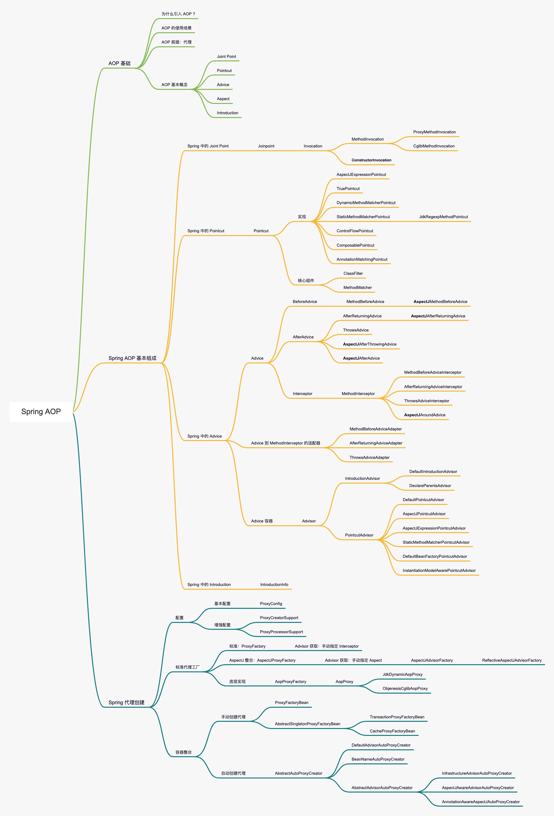 Spring AOP 的三种使用方式(万字长文)_spring aop的使用方式-CSDN博客