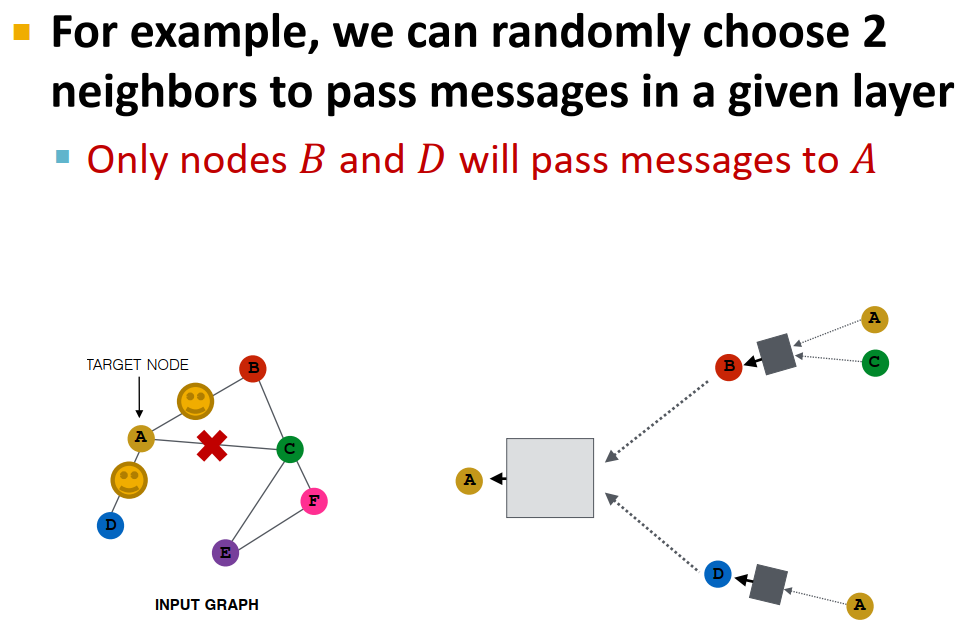 cs224w（图机器学习）2021冬季课程学习笔记10 Applications of Graph Neural Networks_在2-hop邻居之间增加虚拟边-CSDN博客
