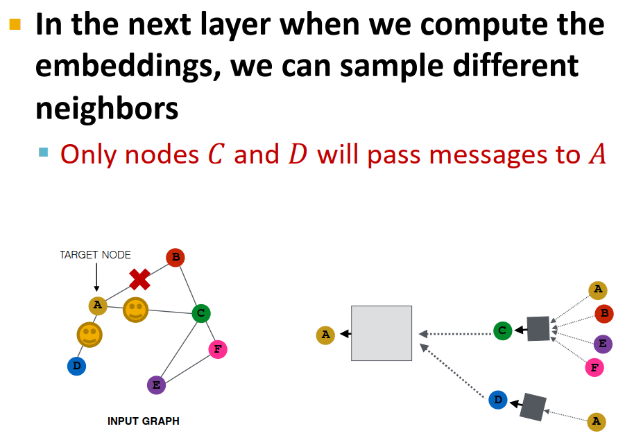 cs224w（图机器学习）2021冬季课程学习笔记10 Applications of Graph Neural Networks_在2-hop邻居之间增加虚拟边-CSDN博客