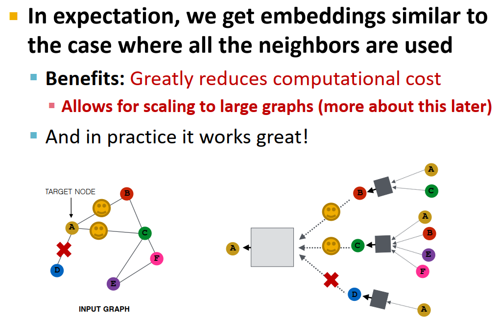 cs224w（图机器学习）2021冬季课程学习笔记10 Applications of Graph Neural Networks_在2-hop邻居之间增加虚拟边-CSDN博客