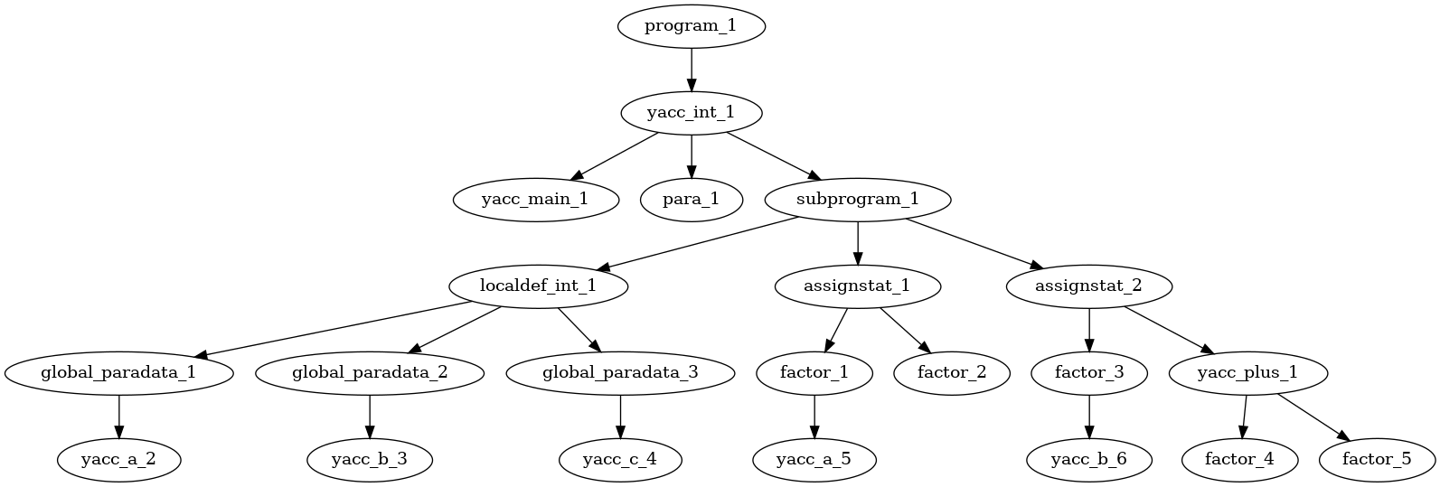 西北工业大学 编译原理实验 minic文法 编译器前端 flex-bison实现 的 debug手记_bison ast-CSDN博客