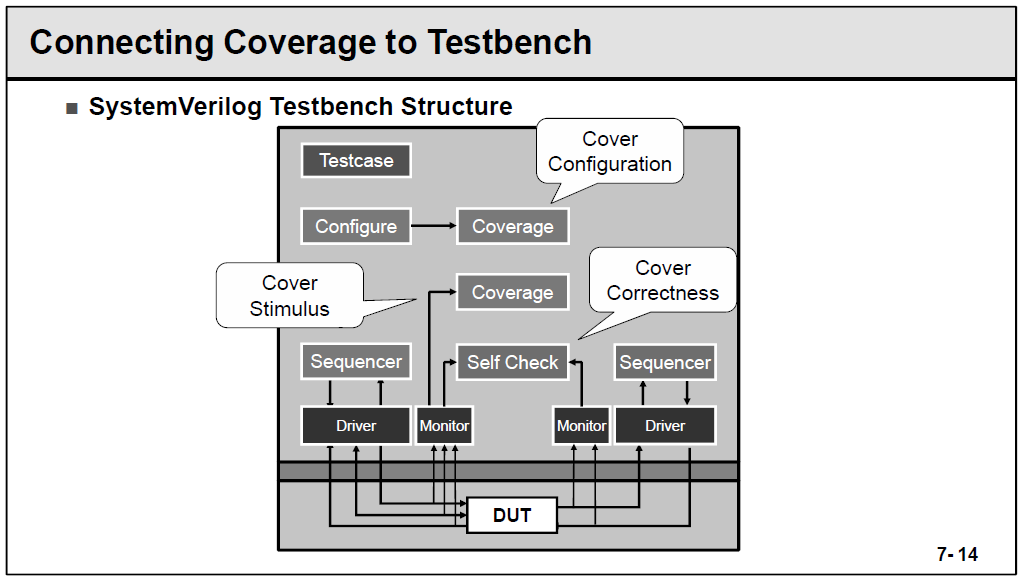 UVM功能覆盖率(一) —— 分类和统计方法-CSDN博客