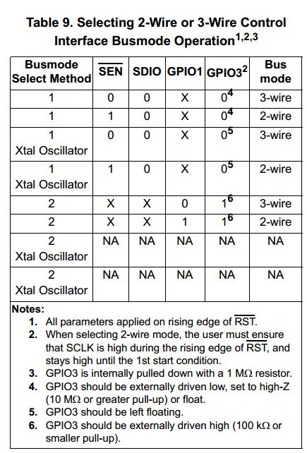 小白分享-SI4702在STM32上的调试过程分享-CSDN博客