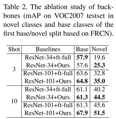 论文阅读《Meta R-CNN : Towards General Solver for Instance-level Low-shot Learning》-CSDN博客