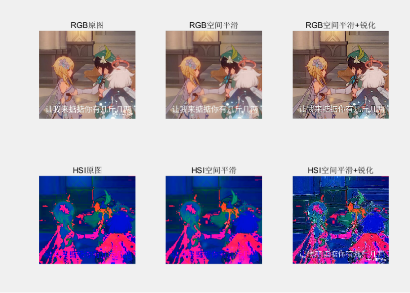 数字图像处理学习笔记（十五）在RGB和HSI色彩空间上分别对彩色图像进行平滑、锐化_rgb模型锐化-CSDN博客