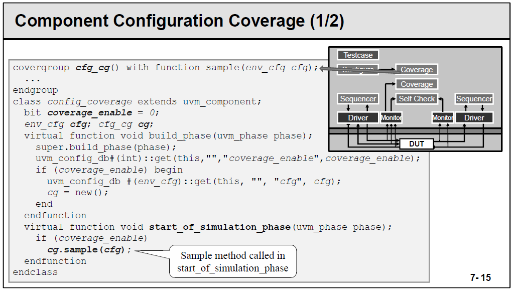 UVM功能覆盖率(一) —— 分类和统计方法-CSDN博客