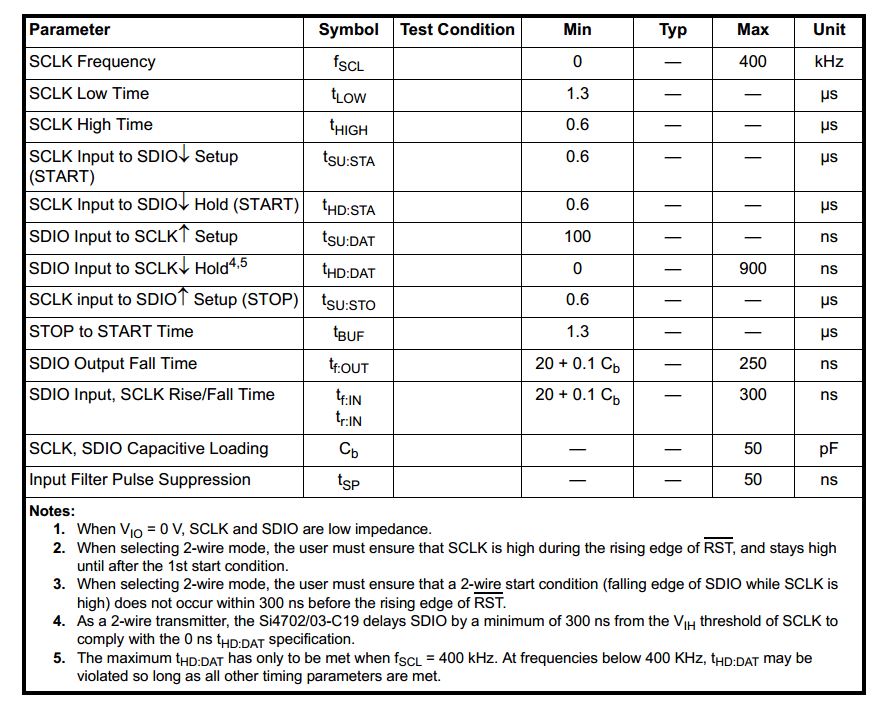 小白分享-SI4702在STM32上的调试过程分享-CSDN博客