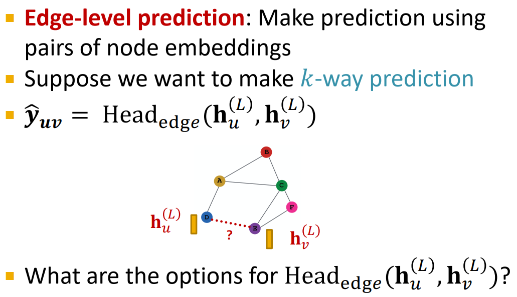cs224w（图机器学习）2021冬季课程学习笔记10 Applications of Graph Neural Networks_在2-hop邻居之间增加虚拟边-CSDN博客