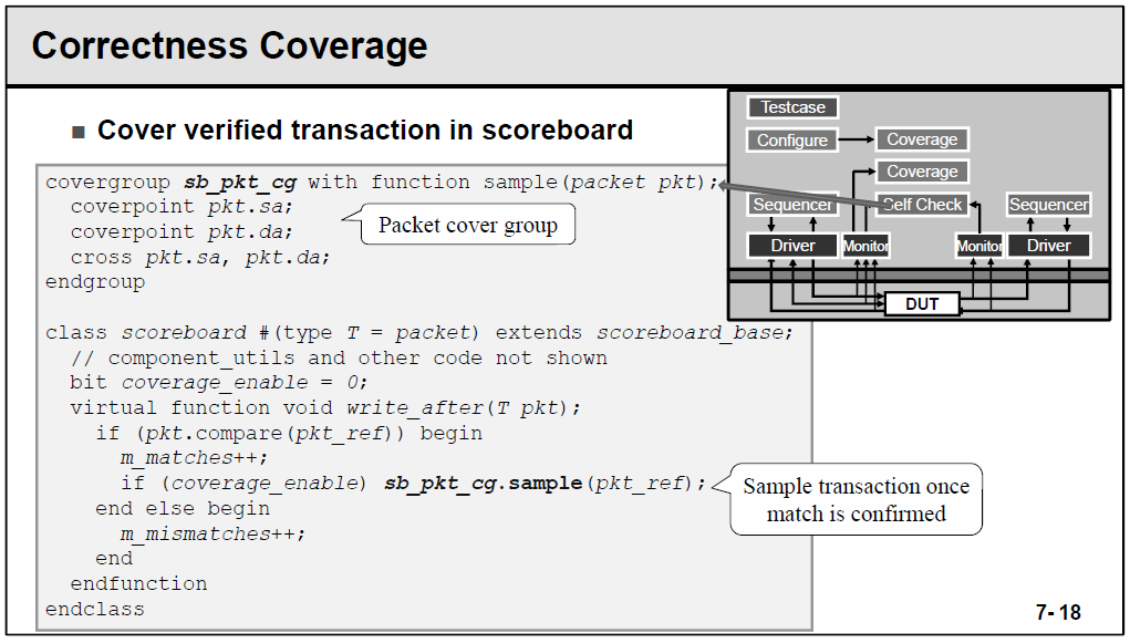 UVM功能覆盖率(一) —— 分类和统计方法-CSDN博客