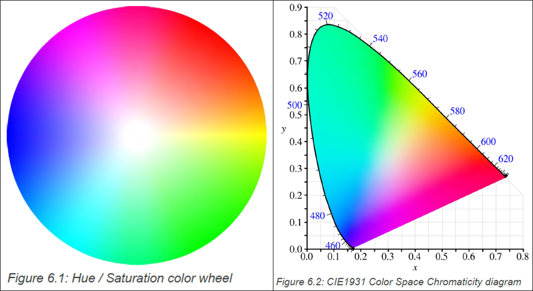 BLE 技术（九）--- SIG MESH Models 是如何设计的（下）？_ble sig mesh-CSDN博客