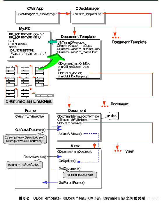 手把手分析 mfc 程序创建 代码执行流程_mfc wnd调用activeframe后会执行什么操作-CSDN博客