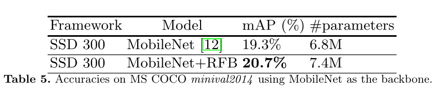 【目标检测】receptive Field Block Net For Accurate And Fast Object Detection论文理解 Csdn博客