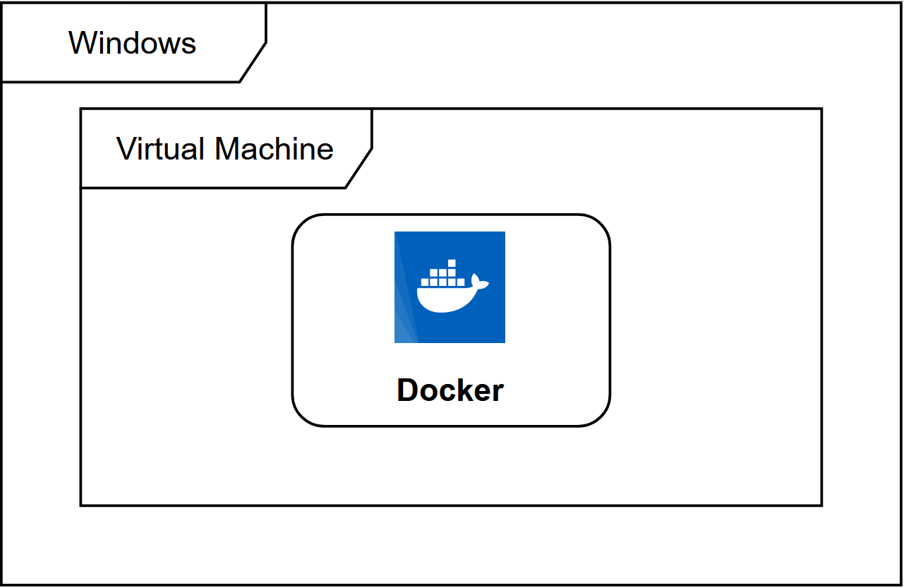 Windows 7 安装Docker实践（2021.6.21）_windows7 docker arm-CSDN博客