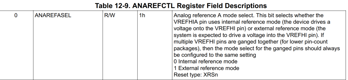 C2000_DAC_c2000 dac-CSDN博客