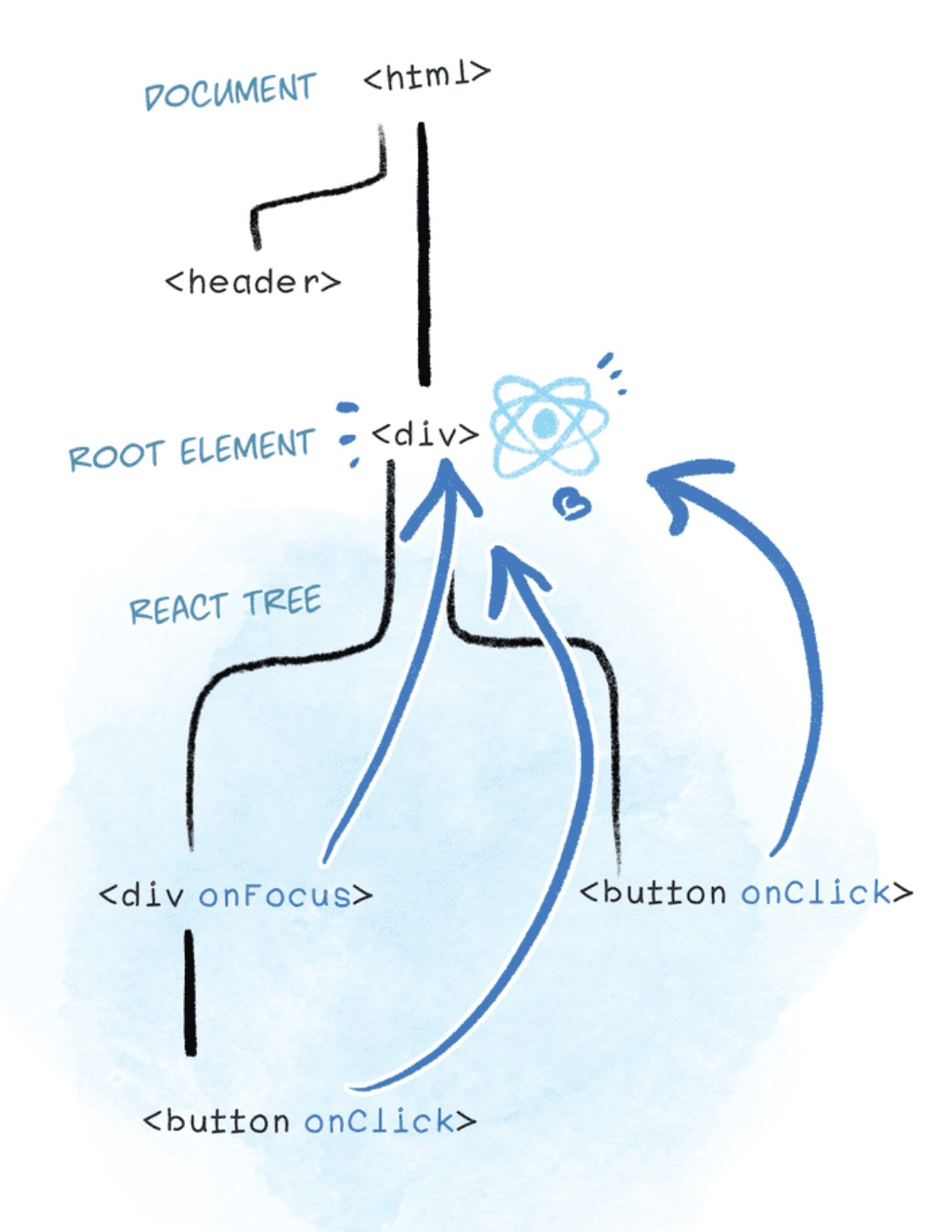 react框架总结-CSDN博客