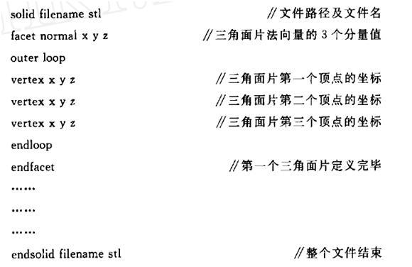 C++之STL文件二进制格式转ASCII格式_stl文件二进制和ascii-CSDN博客