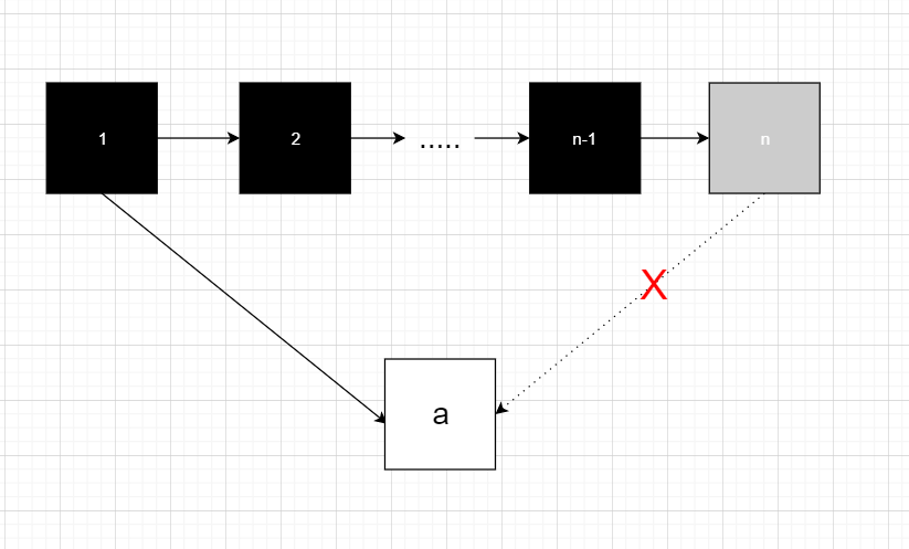 JVM---理解G1的SATB和CMS的增量更新_jvm satb-CSDN博客