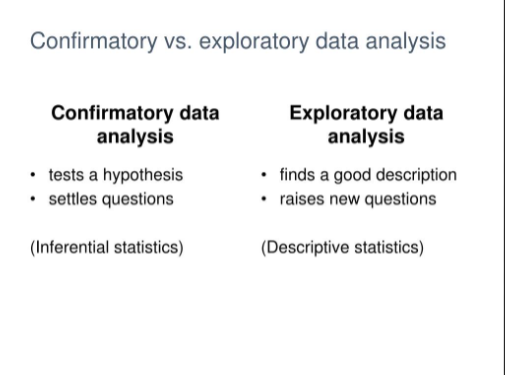 Python描述性统计分析（descriptive Statistics）探索性数据分析edadescriptive Analysis