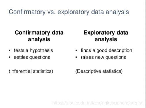 Python描述性统计分析(descriptive Statistics)探索性数据分析edadescriptive Analysis