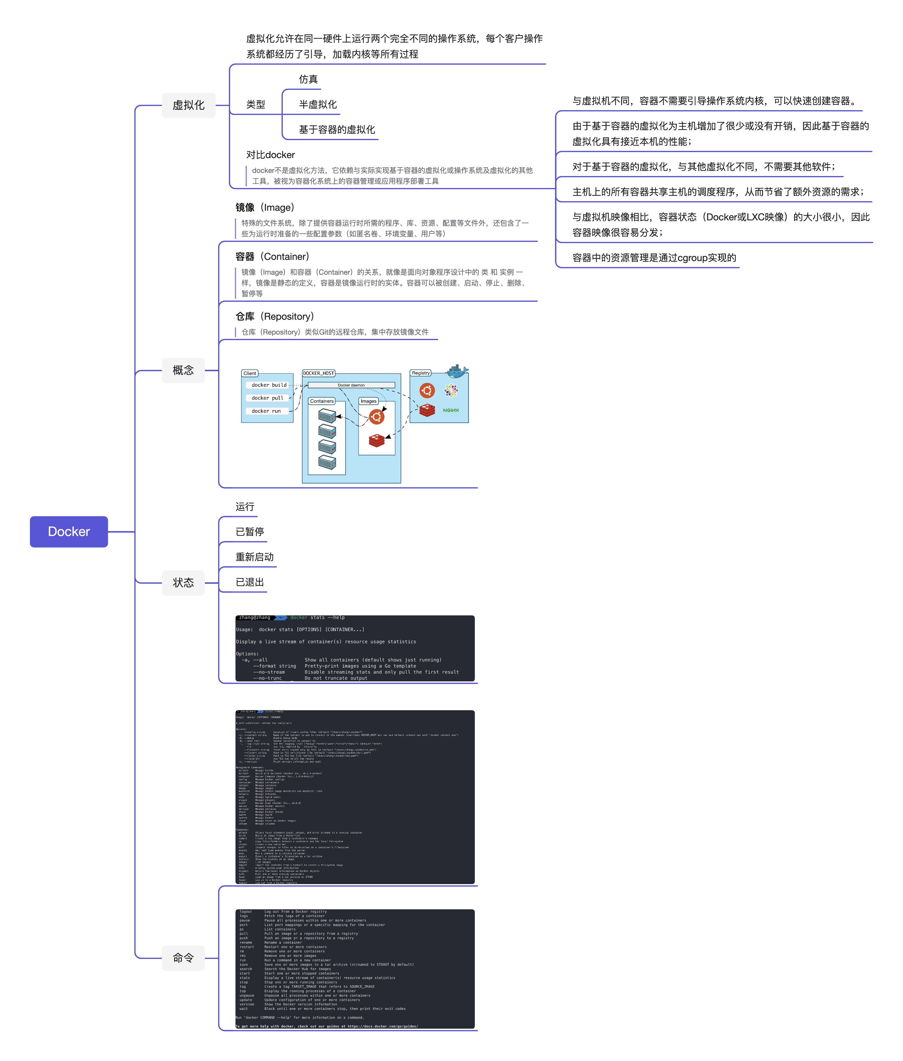 Docker Small Record Programmer Sought
