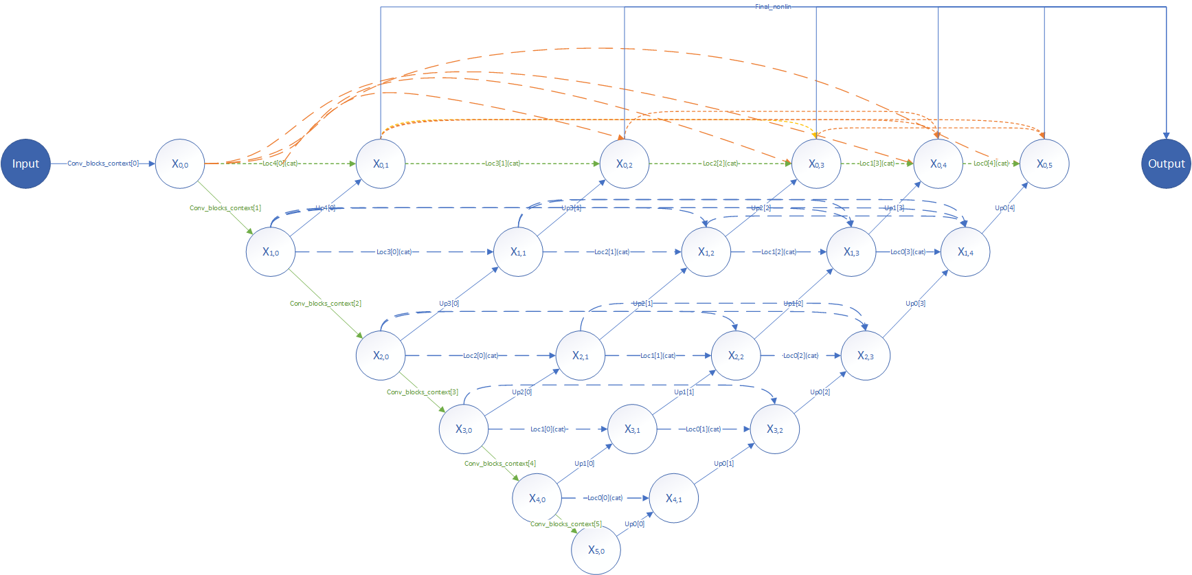 UNetPlusPlus-CSDN博客