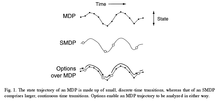 分层强化学习：基于选项（option）的强化学习/论文笔记 The Option-Critic Architecture 2017 AAAI-CSDN博客