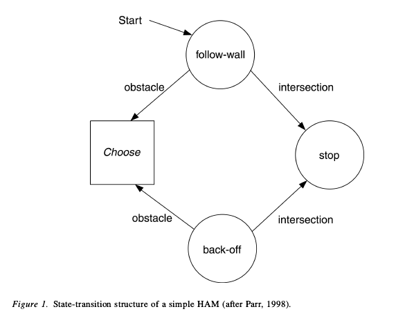 【算法综述】分层强化学习（HRL）-CSDN博客