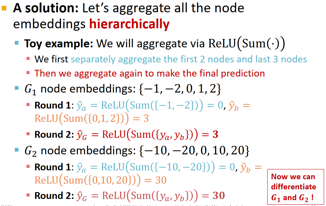 cs224w（图机器学习）2021冬季课程学习笔记10 Applications of Graph Neural Networks_在2-hop邻居之间增加虚拟边-CSDN博客