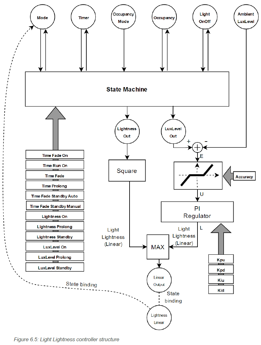 BLE 技术（九）--- SIG MESH Models 是如何设计的（下）？_ble sig mesh-CSDN博客