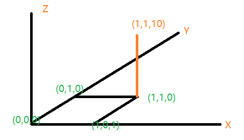 VTK笔记-图形相关-判断空间上的点是否在图元内-vtkSelectEnclosedPoints-CSDN博客