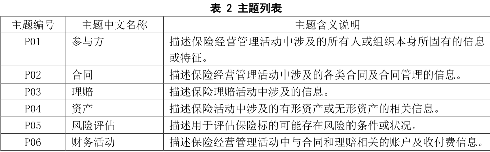 数据建模: 金融保险数据模型FSDM_fsdm模型-CSDN博客