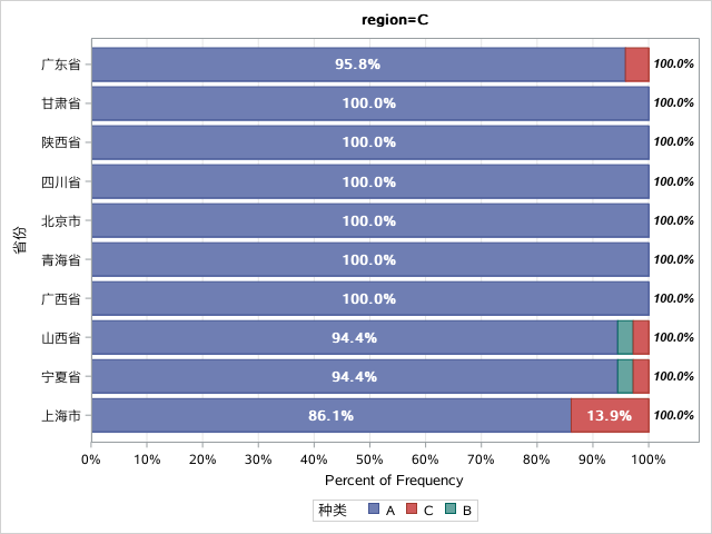SAS学习（1）——proc sgplot做图指定各组格式、颜色_sas画图颜色-CSDN博客