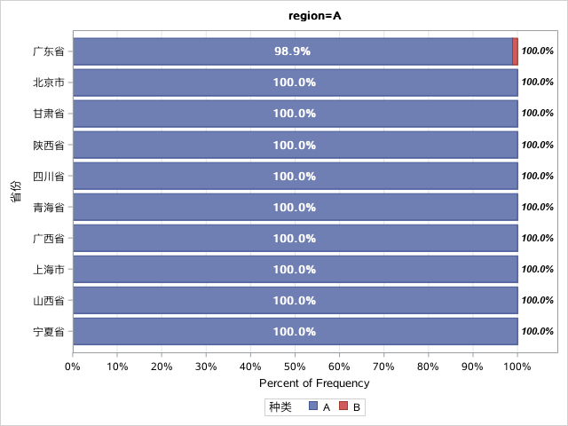 SAS学习（1）——proc sgplot做图指定各组格式、颜色_sas画图颜色-CSDN博客