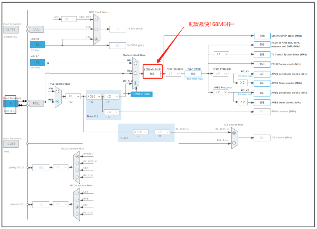 STM32F407+CubeMX+Keil上移植RTX5实时系统_基于stm32的rtx5 rtos移植-CSDN博客