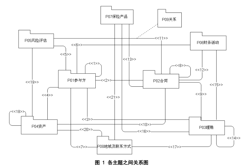 数据建模: 金融保险数据模型FSDM_四月天03的博客-CSDN博客_fsdm模型