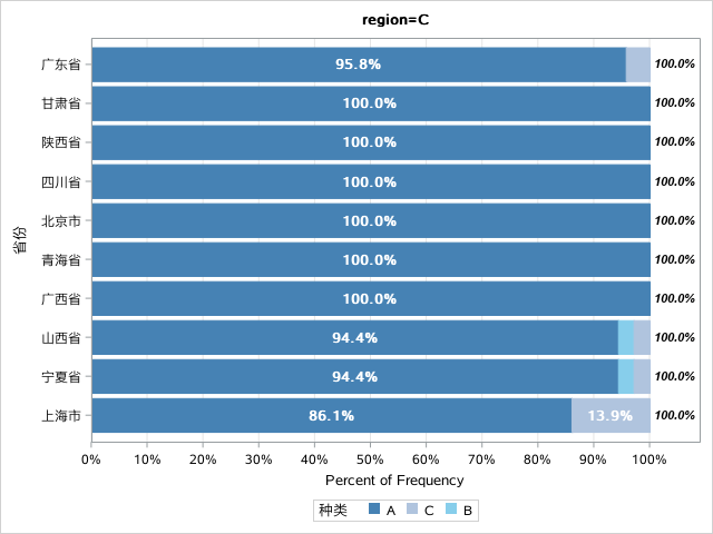 SAS学习（1）——proc sgplot做图指定各组格式、颜色_sas画图颜色-CSDN博客