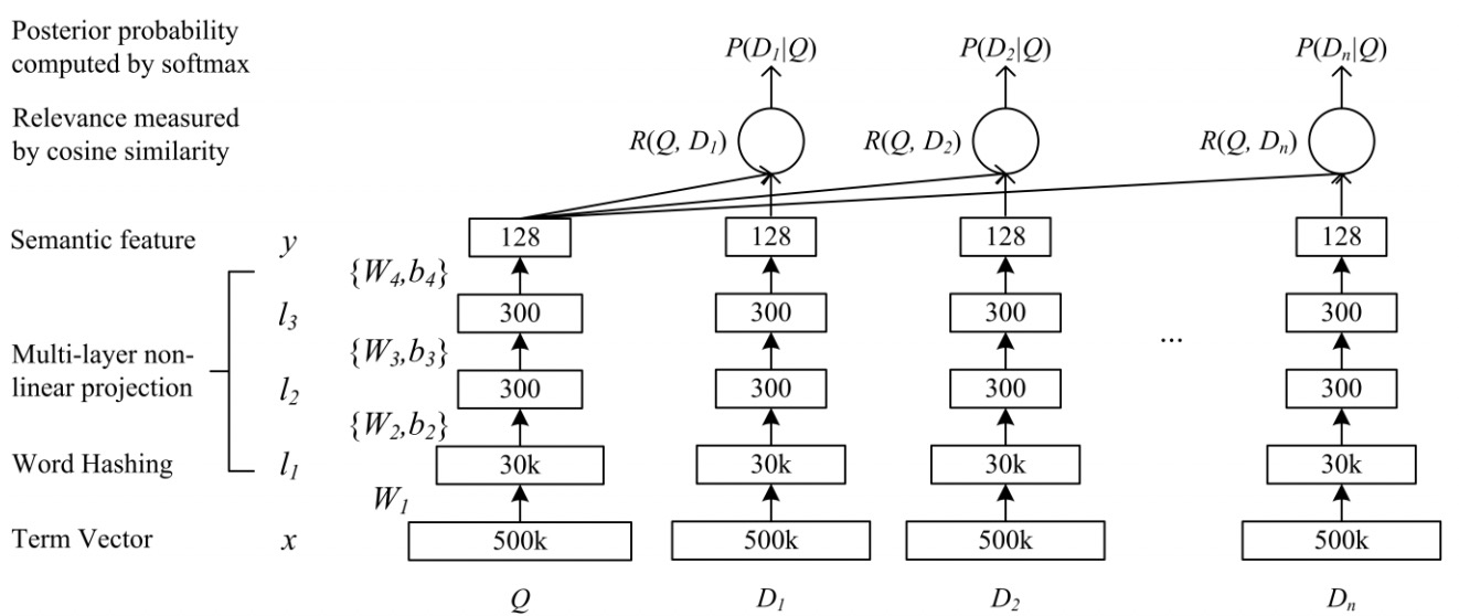 深入理解搜索引擎——基于语义检索LSTM-DSSM召回模型-CSDN博客