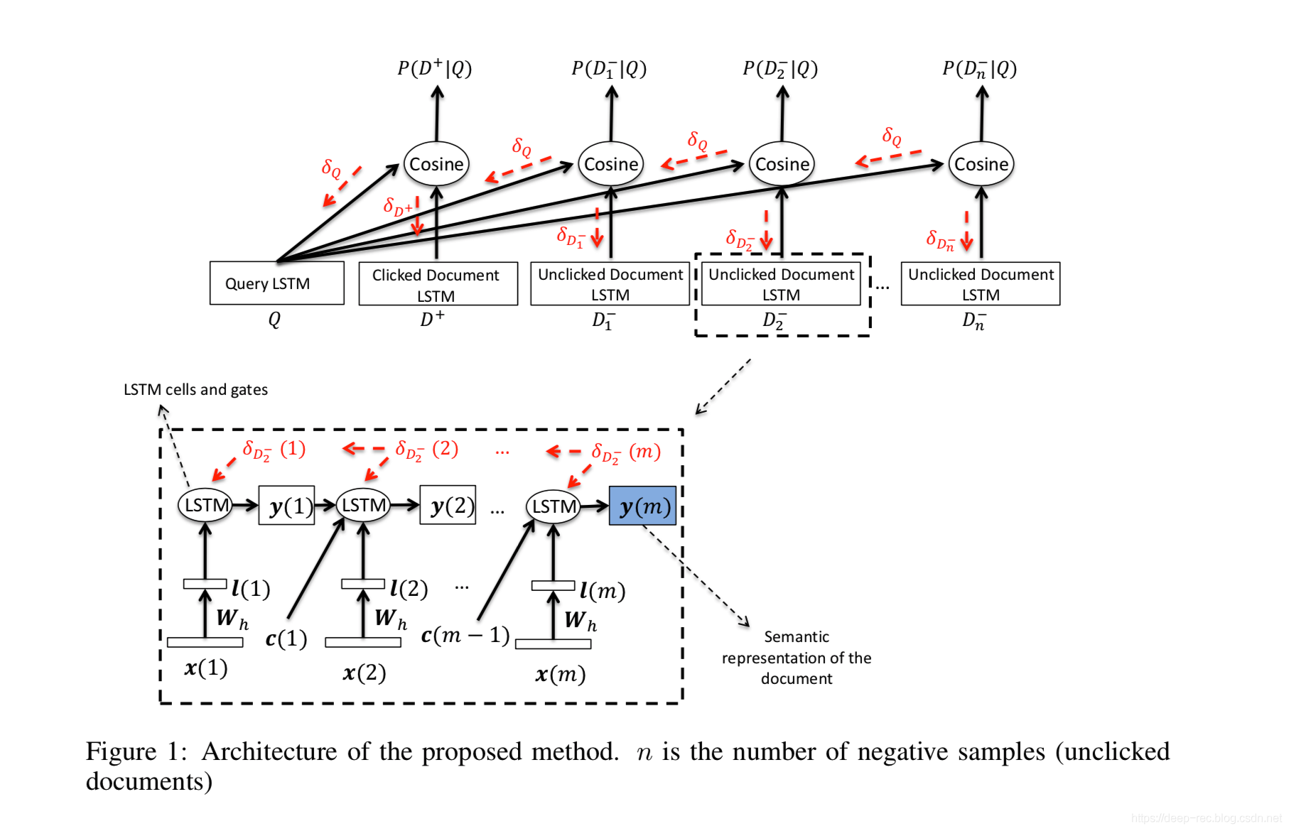 深入理解搜索引擎——基于语义检索LSTM-DSSM召回模型-CSDN博客