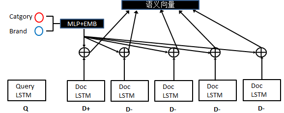 深入理解搜索引擎——基于语义检索LSTM-DSSM召回模型_我是药老的博客-CSDN博客