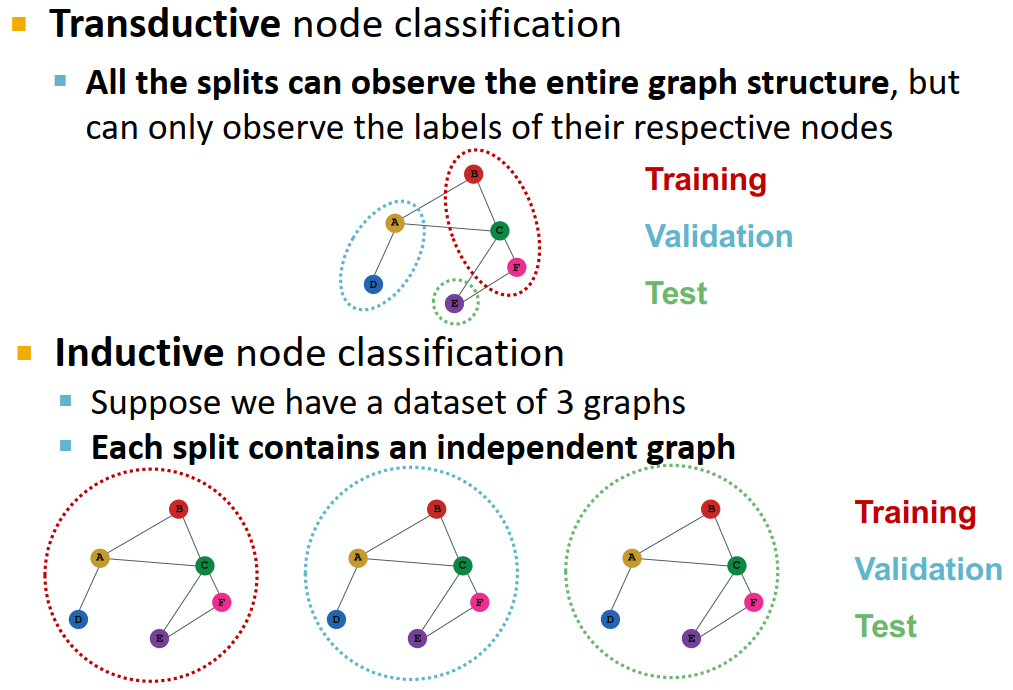 cs224w（图机器学习）2021冬季课程学习笔记10 Applications of Graph Neural Networks_在2-hop邻居之间增加虚拟边-CSDN博客